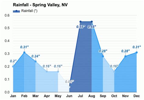 April Weather Spring 2025 Spring Valley Nv