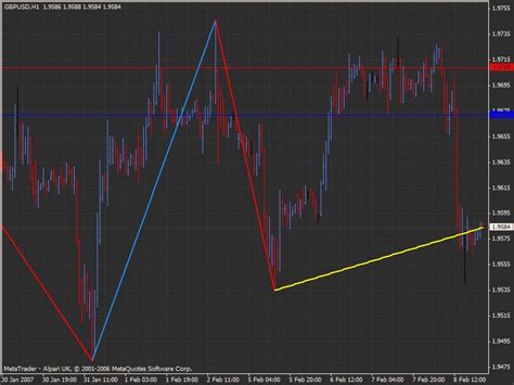Azerbaijan Igorad And Linuxser Mql4 And Metatrader 4 Mql5