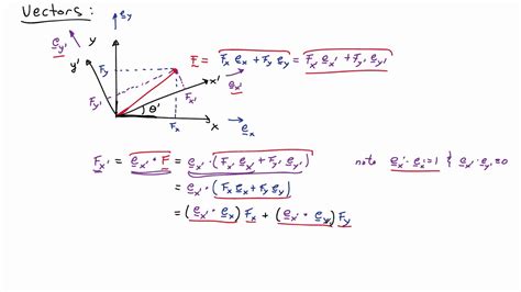30a Introduction To Transformations Vectors Youtube