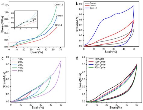Flexible And Compressible Nanostructure Assembled Aramid Nanofiber Silica Composites Aerogel