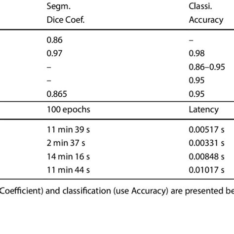 Segmentation And Classification Results Download Scientific Diagram