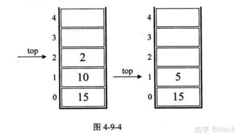 四则运算表达式求值 知乎