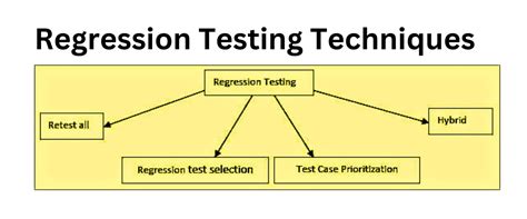 Regression Testing 2025 Logicmojo