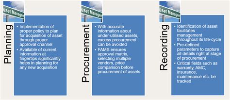 Fixed Asset Management NDM Advisors LLP
