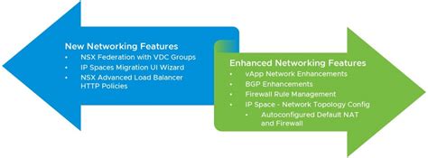 Exciting New Features In Vmware Cloud Director 10 5 Empowering Cloud Providers Virtualization