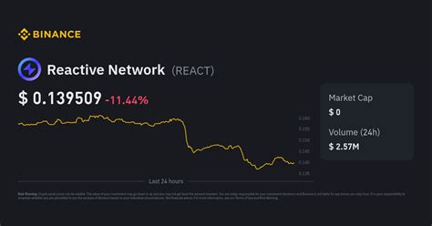 Reactive Network Price Today React To Usd Live Price Market Cap And Chart