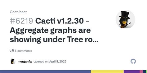 Cacti V1230 Aggregate Graphs Are Showing Under Tree Root And