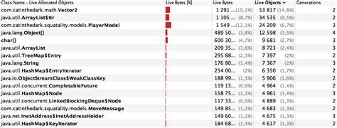 Commit Make Selfie Push Ive Just Replaced Json Messages Serialization