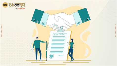 Mastering Futures Contract Trading A Guide For Indian Investors