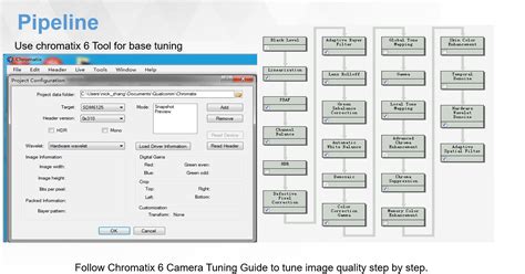 Automotive Sensor And Isp Technology Qualcomm Chromatix Awb Tuning