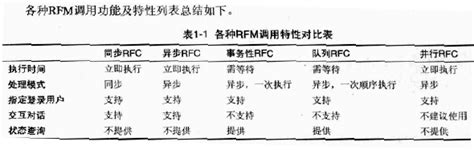 Abap Rfc