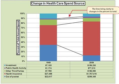 How To Create A Stacked Column Bar Graph In Excel