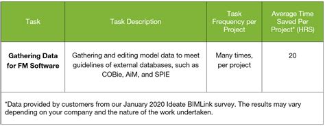 use ideate bimlink to gather and edit data for fm software