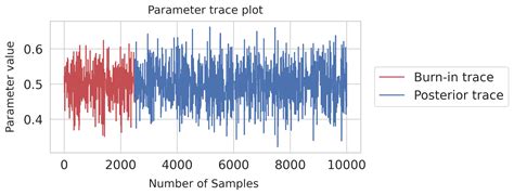 Bayesian Neural Networks Via Mcmc A Python Based Tutorial