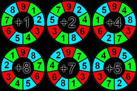 Vortex Based Female Math