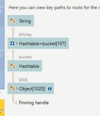 C Multiple AppDomain Leaking Some Objects Stack Overflow