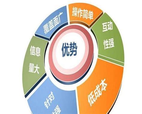 运用网络营销，提升网站排名（一些的网络营销策略） 8848seo