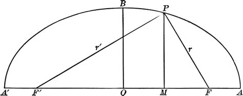 Focal Radii Of An Ellipse ClipArt ETC