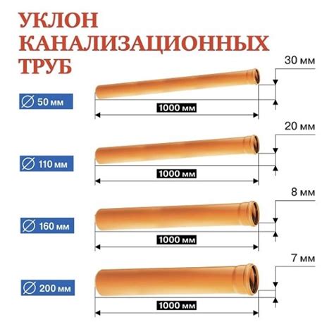 Уклон канализационной трубы: СНиП и нормы устройства канализации