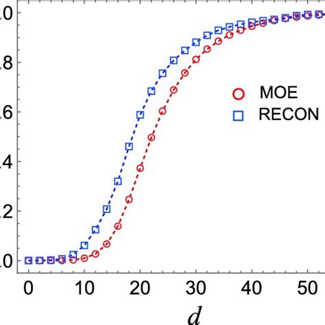 Plot Showing The Variation In Edge Density Download Scientific Diagram