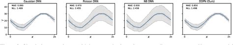 Figure 1 From Flexible Heteroscedastic Count Regression With Deep