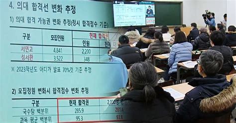 재수생·직장인 4천명 몰렸다의대 증원 발표에 학원가 술렁