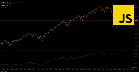 Equal Weighted Index Trendspider Store