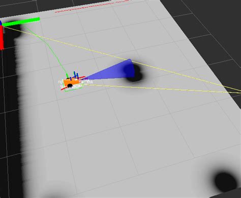 Navigation Adding Rangesensorlayer To Layered Costmap For Global