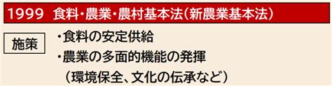 政経講義42 農業政策の歴史をわかりやすく 倫理政経com