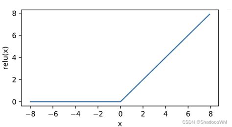 动手学深度学习10 多层感知机MLP 多层感知机的数学模型 CSDN博客