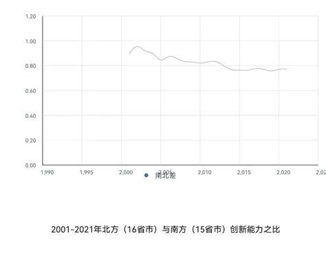 《中国区域创新能力评价报告2021》发布 知乎