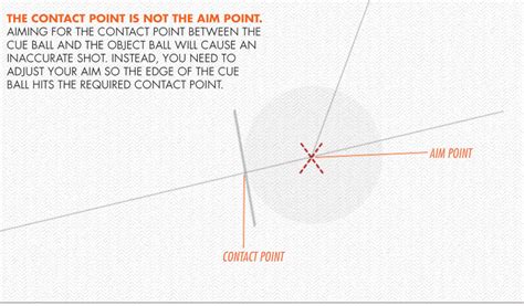 How To Play Pool And Look Like You Know What You Re Doing An Animated Visual Guide Primer