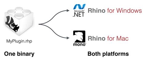 Xamarin Mono For Mac