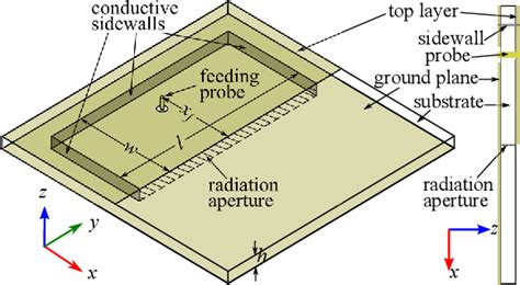 Figure From Textile Via Loaded Bandwidth Enhanced Half Mode Substrate Integrated Cavity