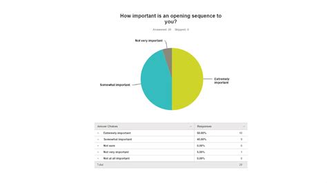 Research Graphs Pptx