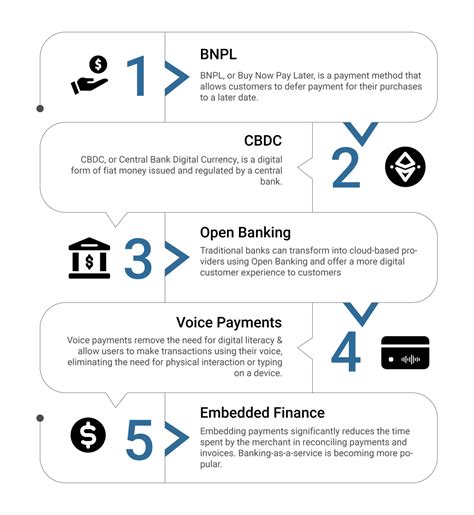 Top Digital Payment Trends In 2025