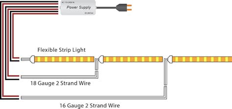 How To Connect Strands Of Led Strip Lights Homeminimalisite