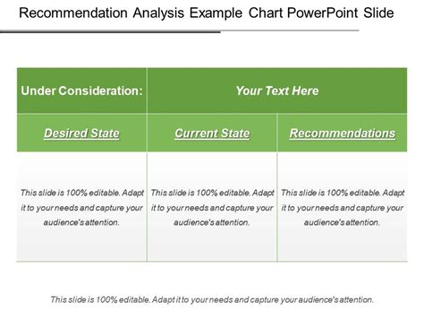 Recommendation Analysis Example Chart Powerpoint Slide Powerpoint Presentation Sample
