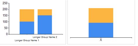 Reporting Services Ssrs Define Custom X Axis Position On Bar Chart