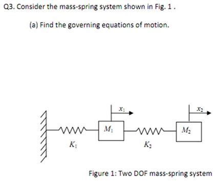 Solved Consider The Mass Spring System Shown In Fig Chegg