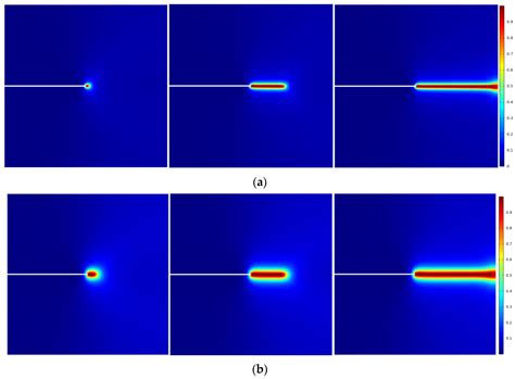 Fracture Evolution during CO2 Fracturing in Unconventional Formations: A Simulation Study Using ...