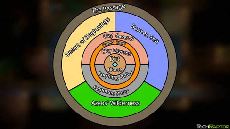 Core Keeper Map Guide How To Find Biomes Techraptor