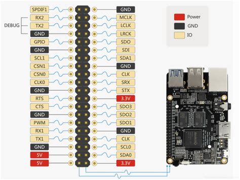 【device tree】设备树 一 ——gpio gpio设备树怎么写 csdn博客