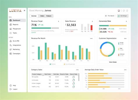 Nicholas Lea Trengrouse On Linkedin Dataanalytics Powerbi Uxdesign