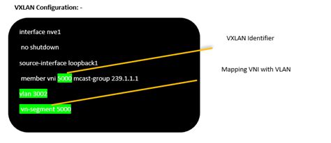 Why VXLAN Is Compulsory For Your DC Network