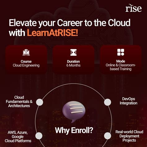 Learn Cloud Engineering With Learnatrise Rise Posted On The Topic Linkedin
