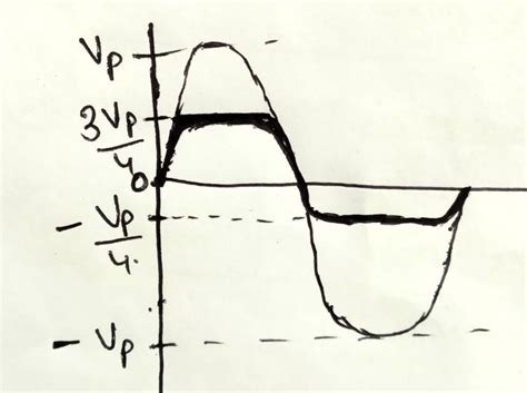 Homework Zener Diode Clipper Circuit Electrical Engineering Stack