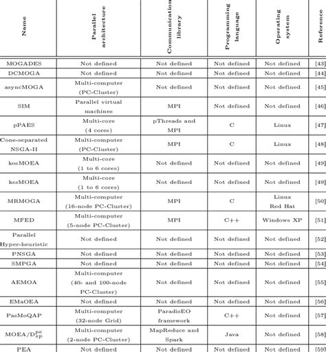 algorithmic level proposals implementation characteristics download