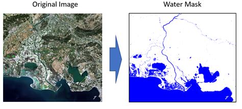 Water Detection In High Resolution Satellite Images Using The Waterdetect Python Package