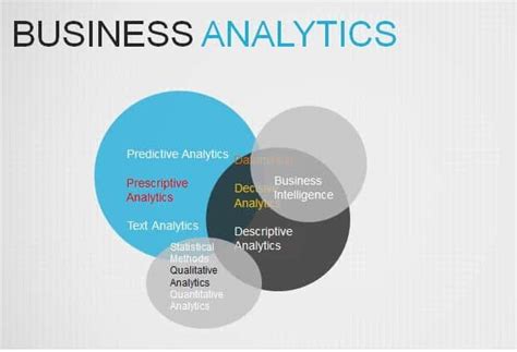 Pin On Business Analytics